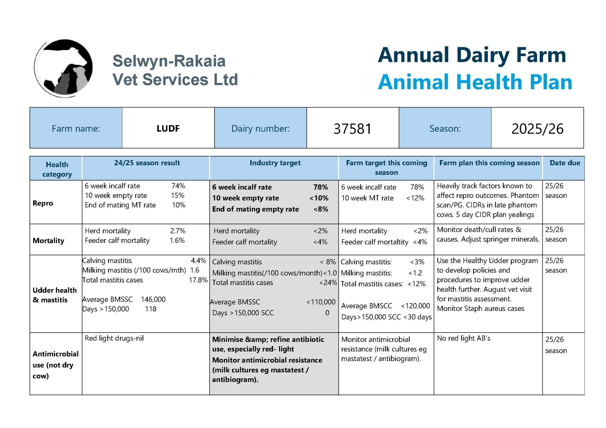 Animal Wellbeing – SIDDC